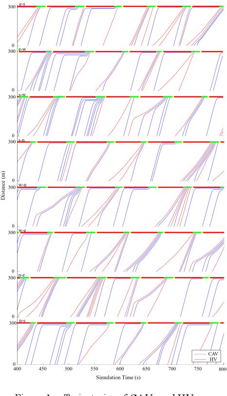 Figure 1 From Alternating Direction Method Of Multipliers Based Coordination Control Of Multi