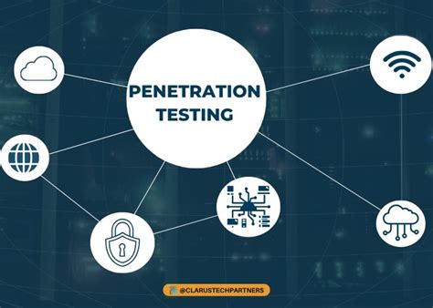 Cybersecurity Pentesting Cyberresilience Thursdaythoughts Clarus Tech Partners Inc