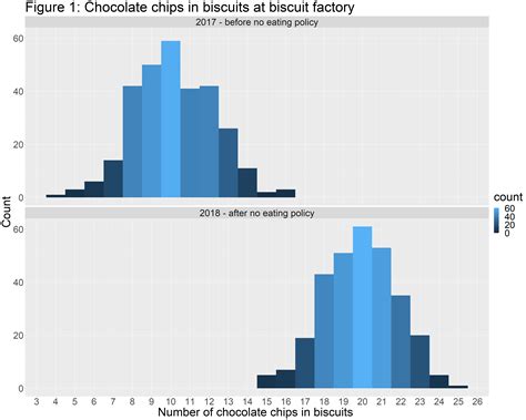 Chapter Upcoming Topics Introductory Statistics Skills Pack