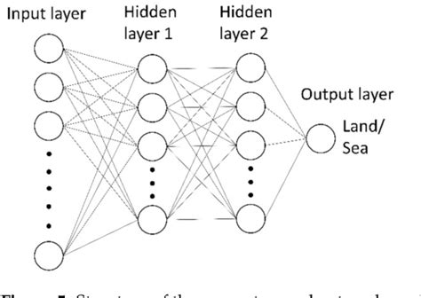 Figure 5 From Development Of A Shoreline Detection Method Using An