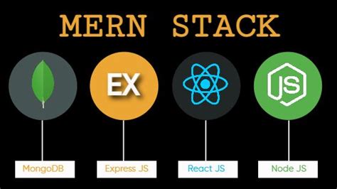 Sri Praveen On Linkedin Nodejs Reactjs Express Mongodb