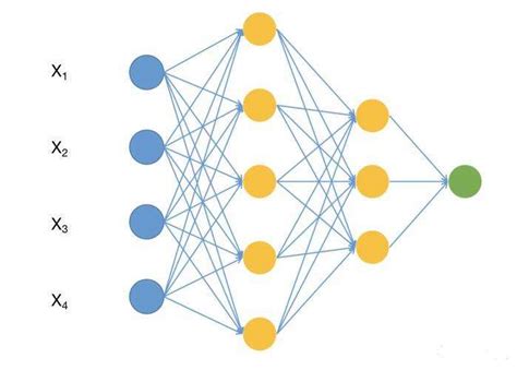 一文了解神经网络和模型训练过程神经网络 过程 Csdn博客