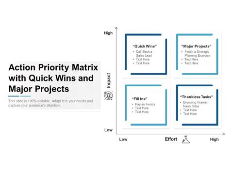 Action Priority Matrix With Quick Wins And Major Projects Templates Powerpoint Presentation