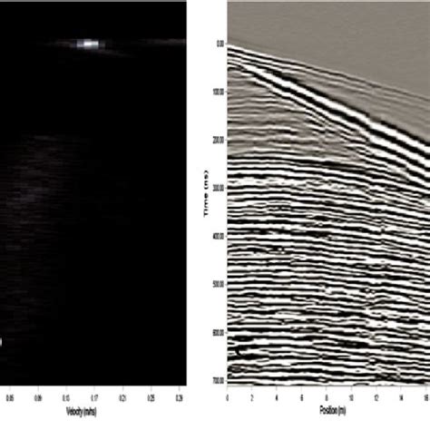 Gpr Profile Showing The Hyperbola Created By A Point Source Reflector Download Scientific