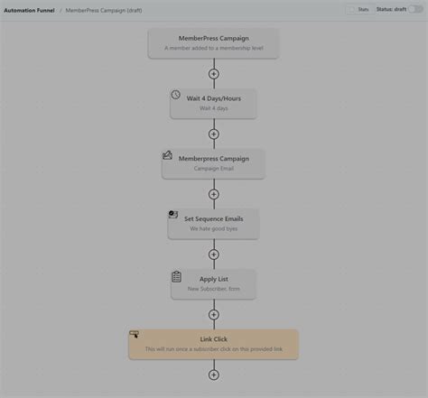 Memberpress Integration With Fluentcrm Fluentcrm