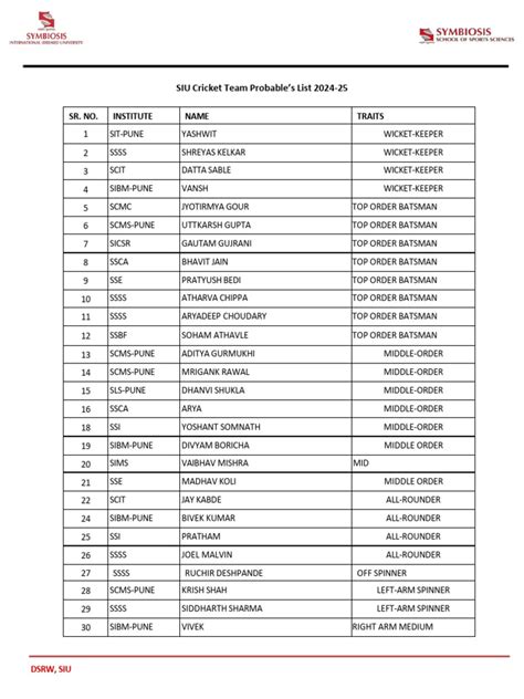 Siu Cricket Team Selection Trials Probables 1 Pdf Cricket Skills Throwing