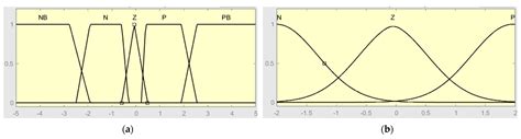 Uav Trajectory Tracking Using Proportional Integral Derivative Type 2 Fuzzy Logic Controller