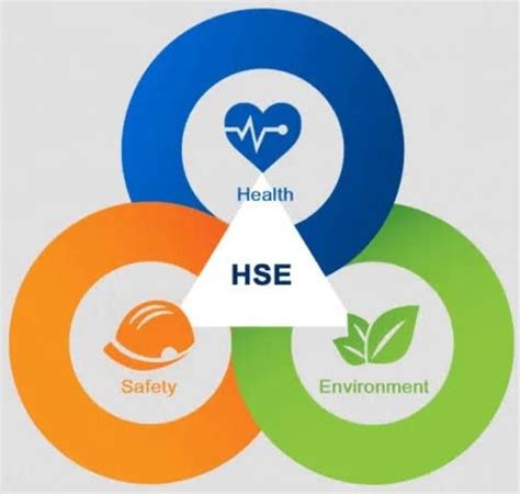 Hareem Zehra On Linkedin Safetytraining Workplacesafety Ohs Riskmanagement Emergencyresponse