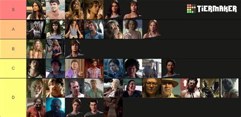 All The Characters Of The Texas Chainsaw Massacre Tier List Community