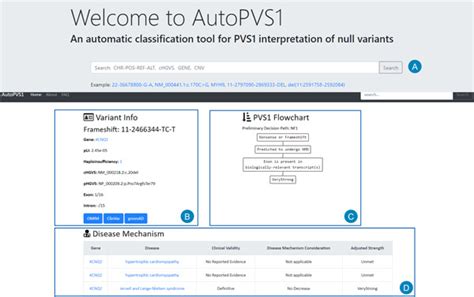 Autopvs1 An Automatic Classification Tool For Pvs1 Interpretation Of Autopvs1 An Automatic Classification Tool For Pvs1 Interpretation Of