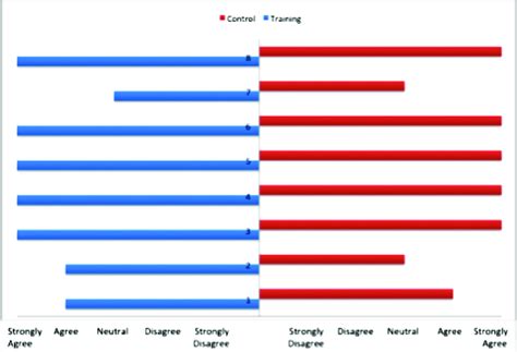 Results For The Face Validity And Acceptability Questionnaire