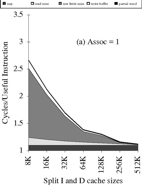 Figure 81 From Design And Implementation Of Code Optimizations For A