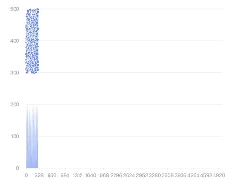 Experience The Vchart Chart Library — — An Intuitive User Friendly And Robust Visualization