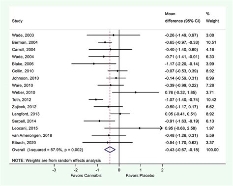 Sleep Quality On A 10 Cm Visual Analog Scale Among People Living With Download Scientific