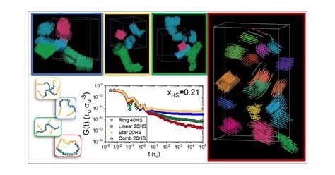 Linear Star Comb And Ring Crystallizable Multiblock Copolymers Investigated By Molecular