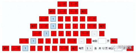 Wpf开发分页控件:实现可定制化分页功能及实现原理解析 知乎 Wpf开发分页控件:实现可定制化分页功能及实现原理解析 知乎