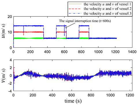 Jmse Free Full Text Distributed Robust Fast Finite Time Formation