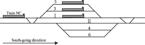 Figure 1 From An Integrated Model For Train Rescheduling And Station Track Assignment Semantic
