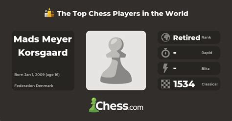 Mads Meyer Korsgaard Top Chess Players