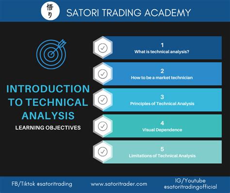 Introduction To Technical Analysis Satori Trading And Research Strategy
