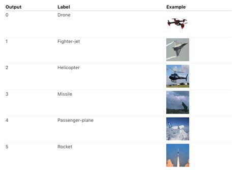 Improving Ai Explainability With Relevance Detecting Anomalies In Neural Networks
