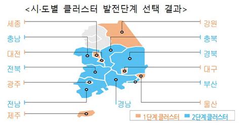 지역 자율성·경쟁 강화한 2단계 클러스터 운영내년 929억원 지원 전자신문