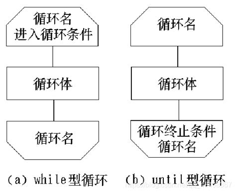 软件工程——程序流程图详解软件流程图 Csdn博客