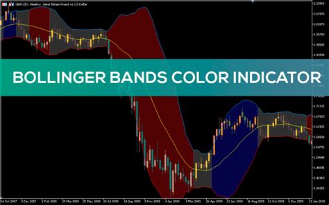 Bollinger Bands Color Indicator Mt5 Aierior