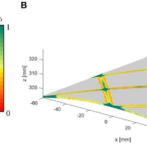 Rib Stiffened V Shape A And Grid Stiffened Curved Panel B Test Download Scientific