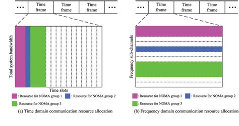 Figure 1 From Energy Minimization For Noma Cellular Networks With Two Dimensional Resource