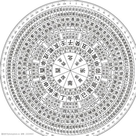 风水学之风水罗盘的使用步骤风水罗盘