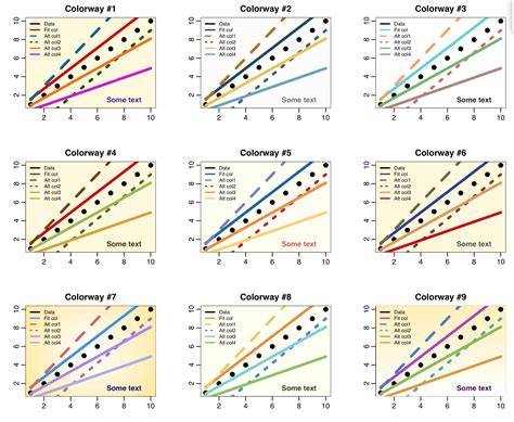 Good Practices In Producing Plots Polymatheia