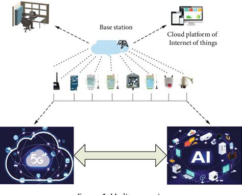 Figure 2 From Design Of Embedded Ai Engine Based On The Microkernel Operating System Semantic