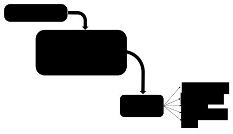 Factorytalk Optix アーキテクチャ
