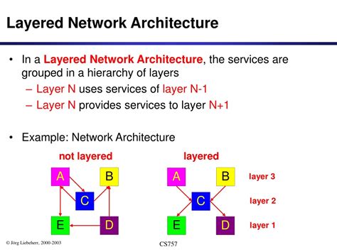 Ppt Layered Protocol Architectures Network Services Osi Reference