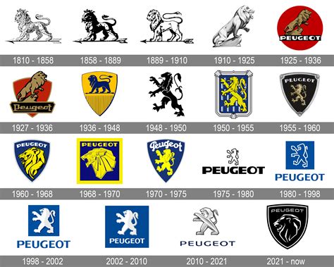 Nissan Logo History History Of The Nissan Logo Design And Brand