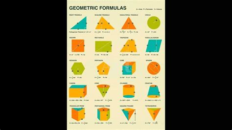 Mathematics Tips And Tricks Ppt