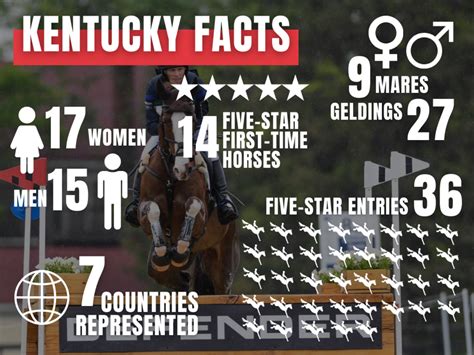 Fast Facts 2024 Defender Kentucky Three Day Event