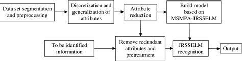 Figure 1 From A Multi Strategy Marine Predator Algorithm And Its