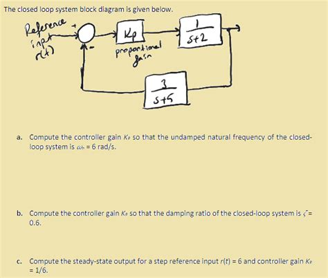 Solved The Closed Loop System Block Diagram Is Given Below Chegg Com