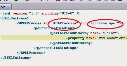 Biradar Shrikant Oracle Soa Blog How To Migrate Soa Process From G