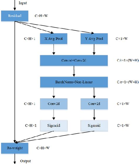 Figure 1 From Research On Weld Detection Based On Weighted Feature Fusion Network Semantic Scholar