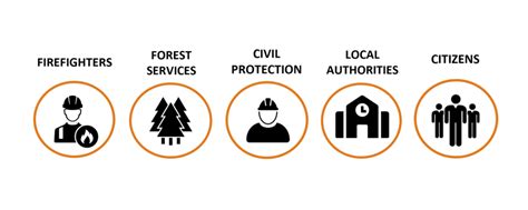 Safers Project Semantic Decision Support System Dss