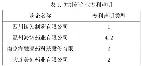 我国首例药品专利链接诉讼案件观察 脉脉