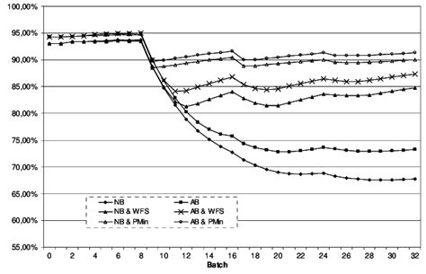 Comparison Of The Averaged Accuracy Of Each Combination Download Scientific Diagram