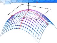 Dissertation Surface Classification Methods