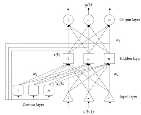 Annual Runoff Forecasting Based On Multi Model Information Fusion And Residual Error Correction