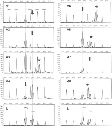 Electropherogram Analysis Of Loh Arrows And Microsatellite