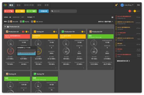 什么是 Navicat Monitor SQL ServerMySQL 和 MariaDB 监控工具 Navicat