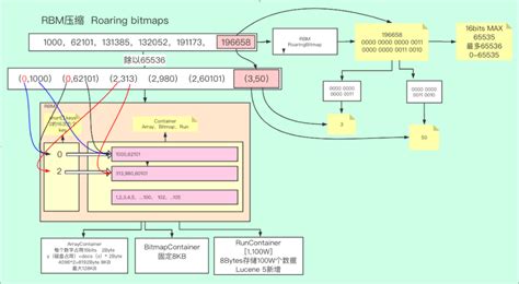 2022最新es面试题整理（elasticsearch面试指南系列） Csdn博客